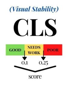 Core Web Vitals: Simple Explanation & How to Check your Score - Social ...